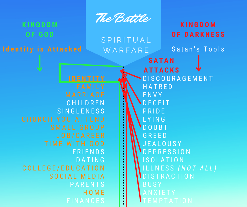 The Battle of Spiritual Warfare — Shipley Norway