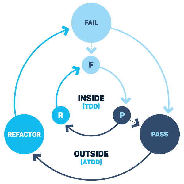 How To Test Rtsp With Vlc