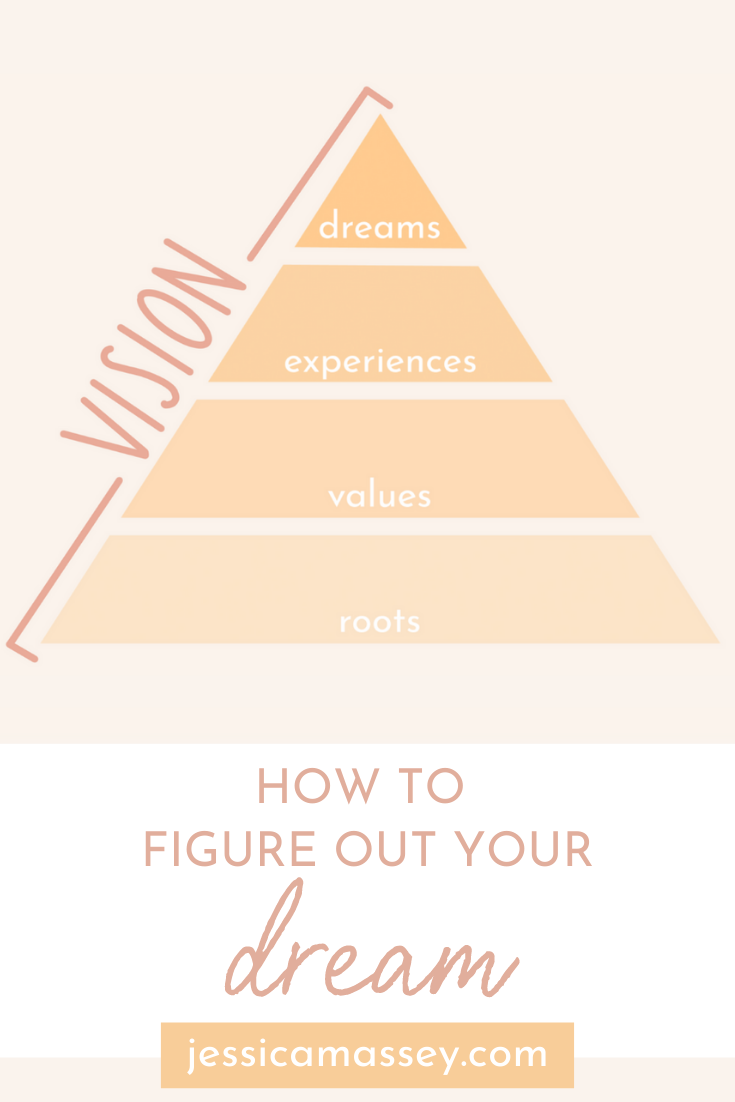 How to Figure Out Your Dream — Hustle Sanely® by Jess Massey