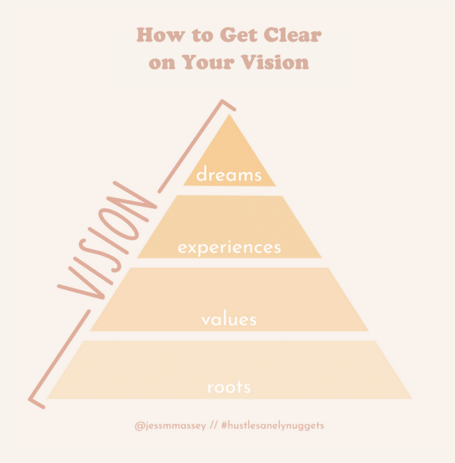 How to Figure Out Your Dream — Hustle Sanely® by Jess Massey