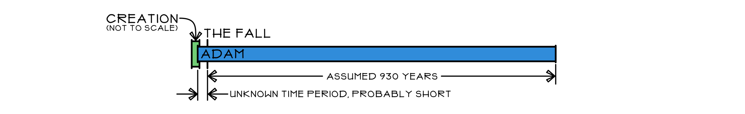 Adam Family Tree In The Bible – FaithGists