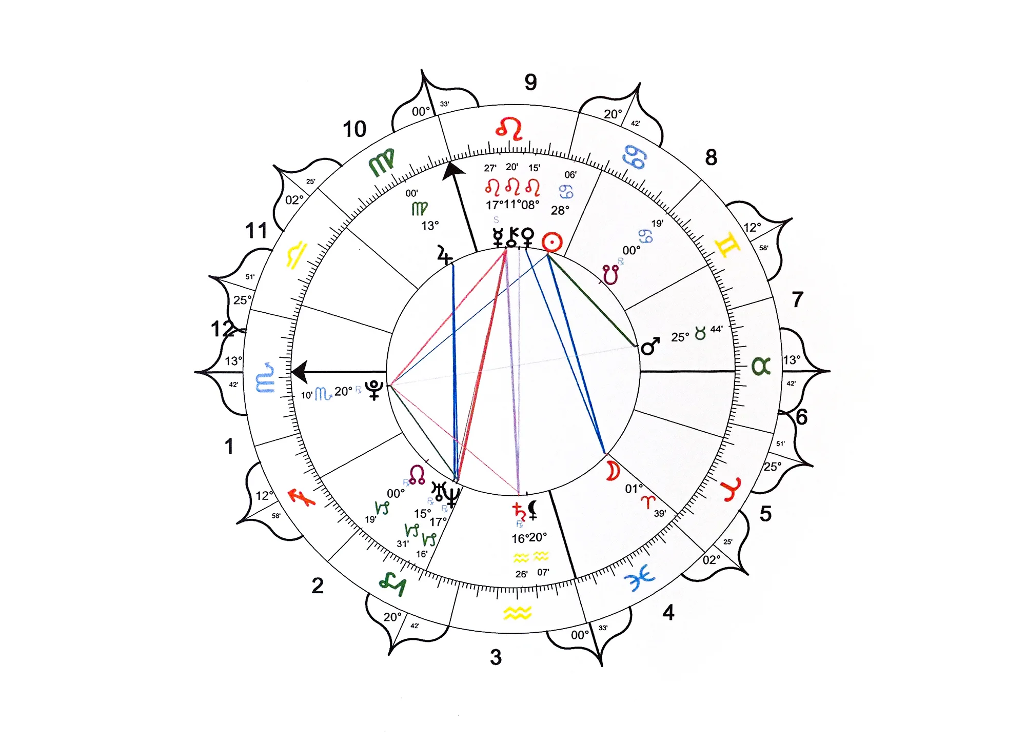 Birth Chart Spirit In You birth-chart-spirit-in-you