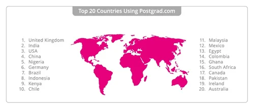 Posgrad by numbers — Postgrad Solutions