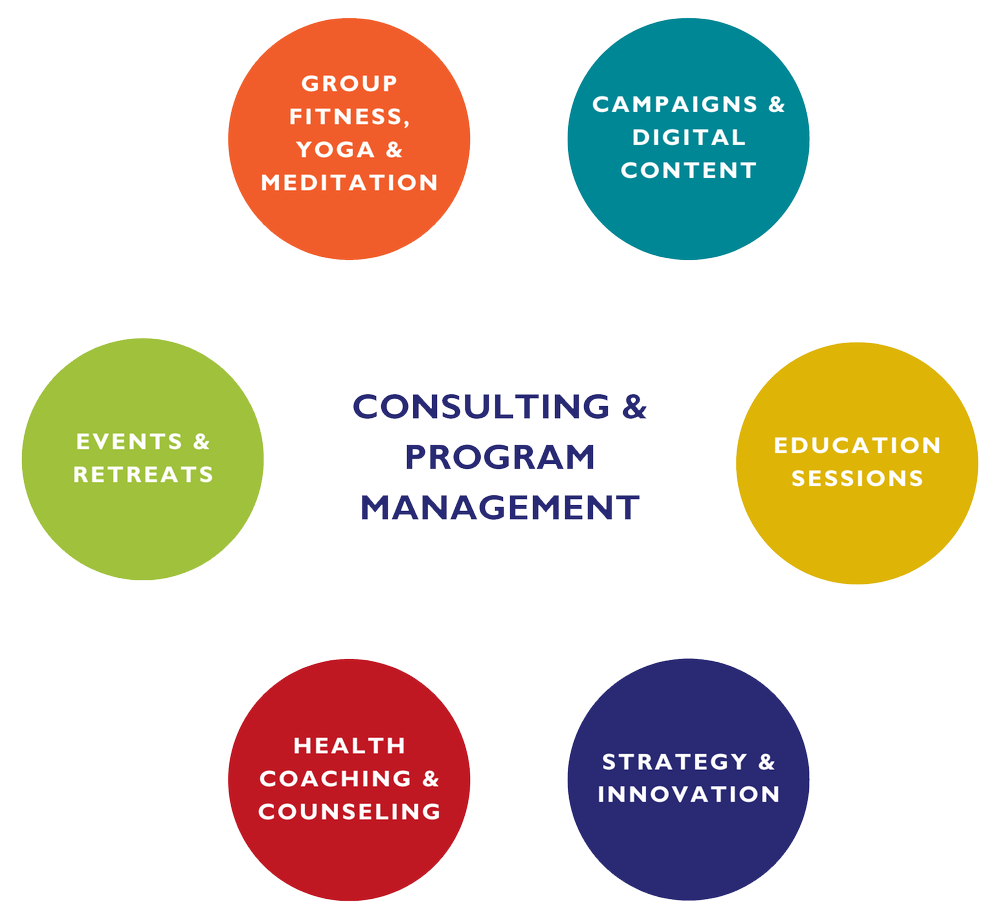 Organizational Well-Being — Wellness Collective