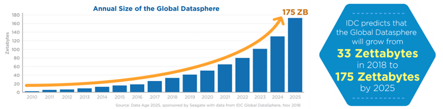 Unleashing the Power of OCR: How to Extract Value from Unstructured Data — Advancing Analytics