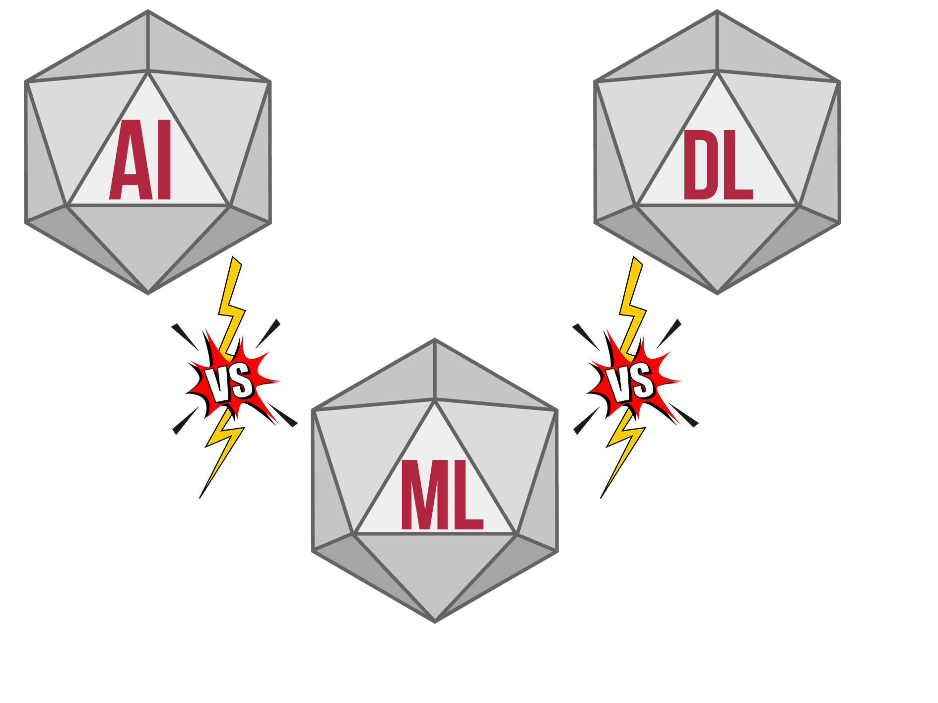 Understanding The Difference Between AI, ML, And DL: Using An ...