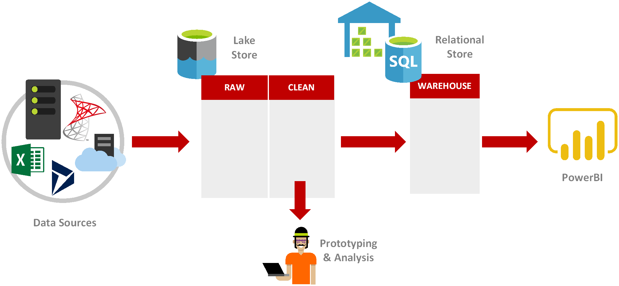 Unlock the Value of Data Faster Through Modern Data Warehousing ...