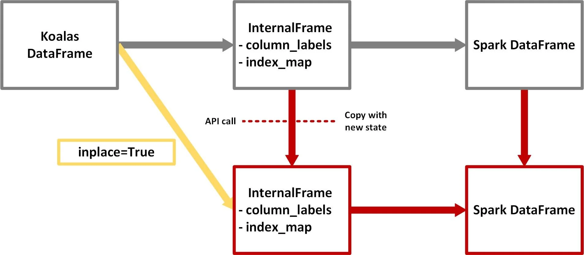 Will Koalas replace PySpark? — Advancing Analytics