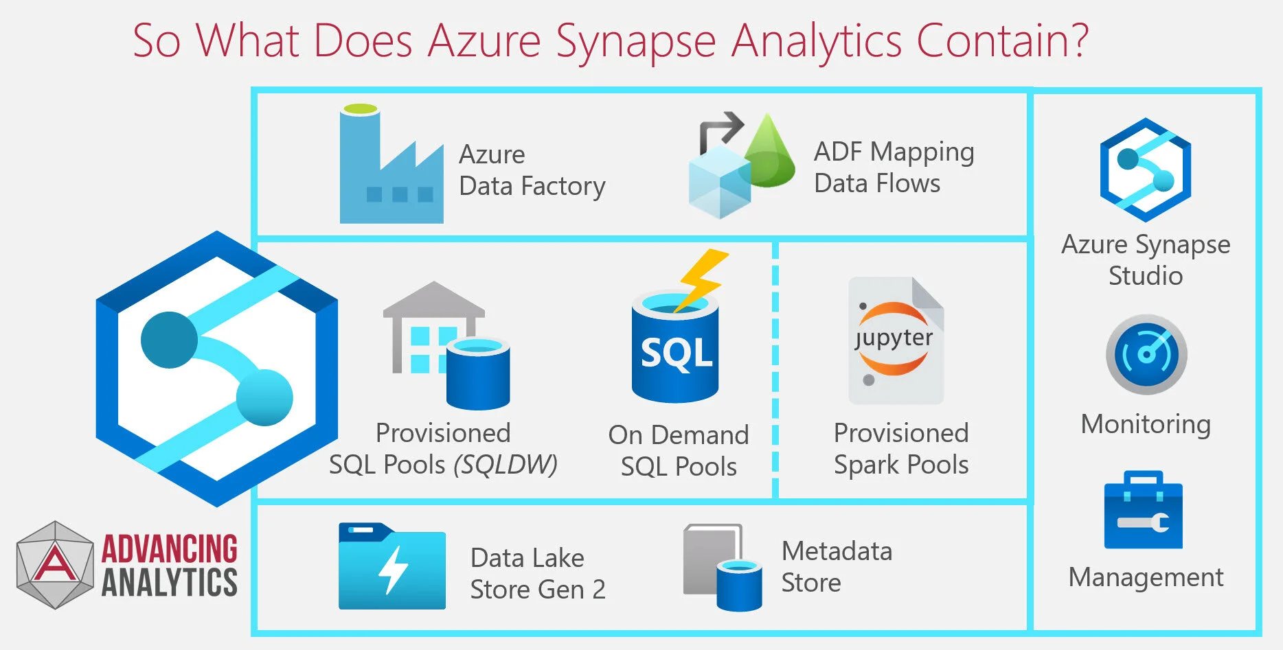 Expert led Azure Synapse Training — Advancing Analytics