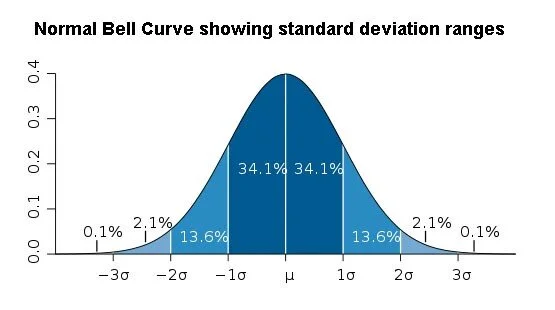Identifying Data Outliers in Apache Spark 3.0 — Advancing Analytics