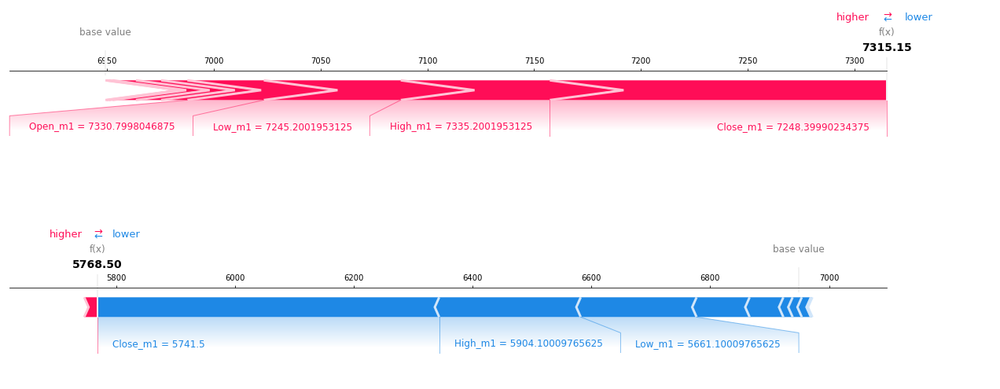 Explainability AI — Advancing Analytics