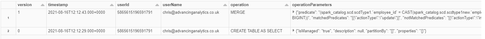 Slowly Changing Dimensions (SCD Type 1) with Delta and Databricks ...