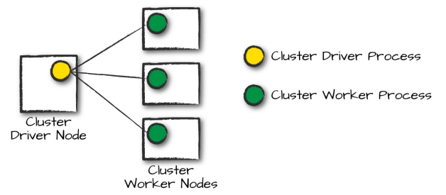 Tips for the Databricks Certified Associate Developer for Apache Spark ...