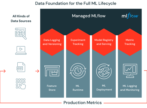 10 reasons why Azure Databricks for Machine Learning Rocks! — Advancing ...