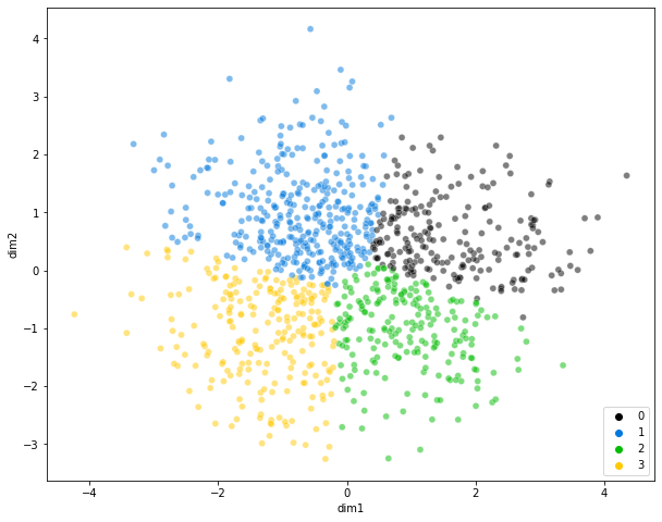 Customer segmentation using Databricks Solution Accelerator — Advancing ...