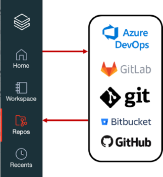 10 reasons why Azure Databricks for Machine Learning Rocks! — Advancing ...