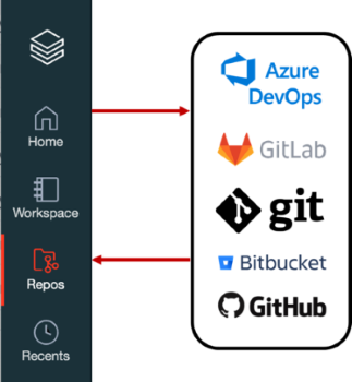 10 reasons why Azure Databricks for Machine Learning Rocks! — Advancing ...