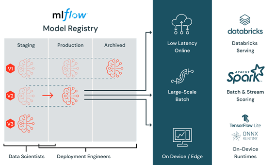 10 reasons why Azure Databricks for Machine Learning Rocks! — Advancing ...