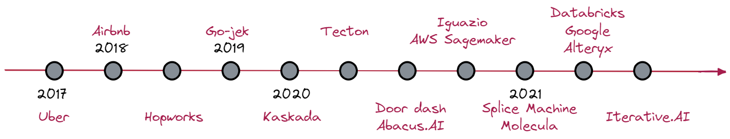 A Beginner’s Guide To Understanding Feature Stores — Advancing Analytics