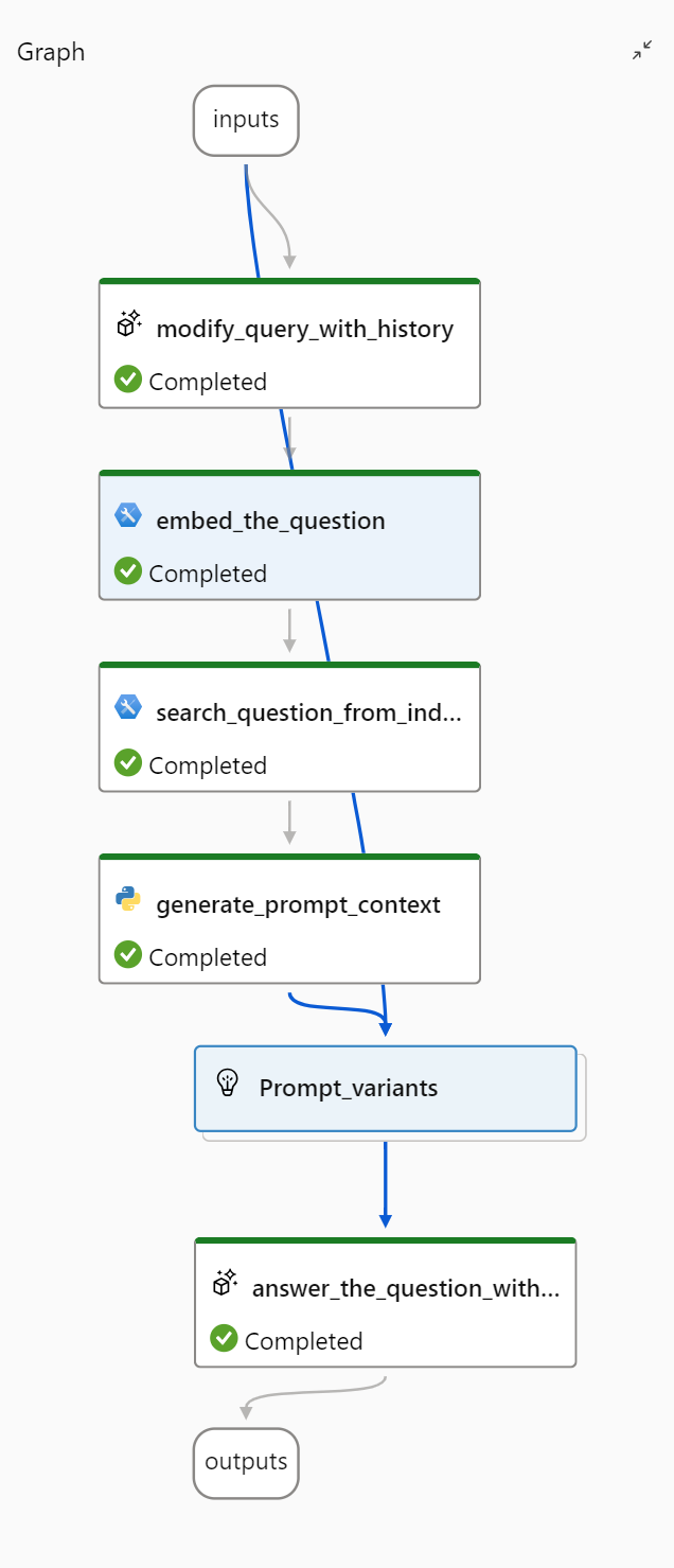 Azure’s PromptFlow: Deploying LLM Applications in Production ...