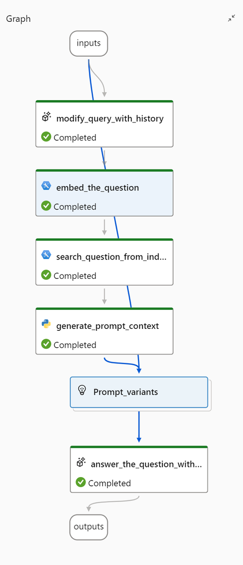Azure’s PromptFlow: Deploying LLM Applications in Production ...