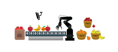 Understanding The Difference Between AI, ML, And DL: Using An ...