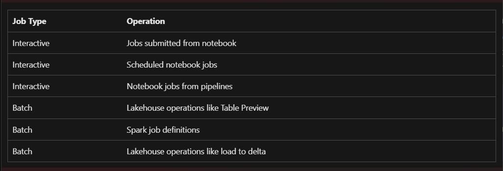 Fabric Notebook Concurrency Explained — Advancing Analytics