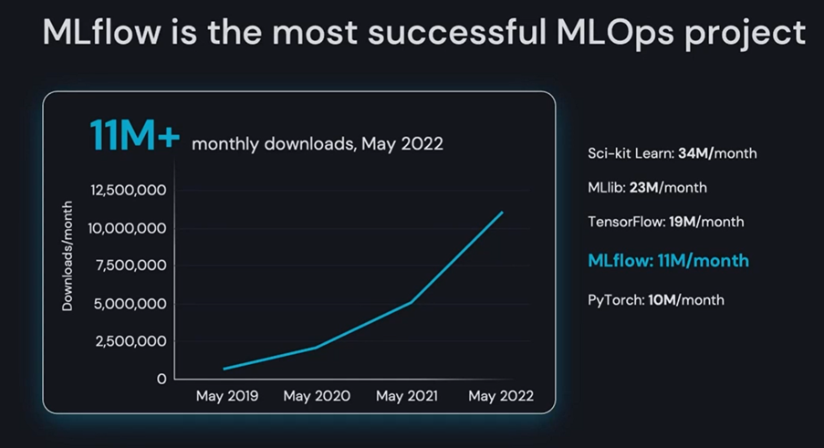 Data and AI Summit 2022 ML Announcements — Advancing Analytics
