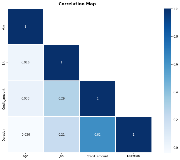 Customer segmentation using Databricks Solution Accelerator — Advancing ...
