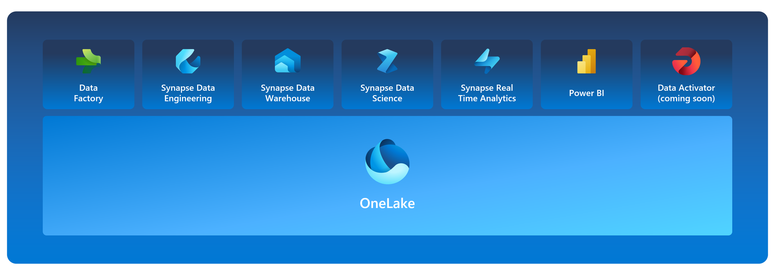 Microsoft Fabric — Advancing Analytics