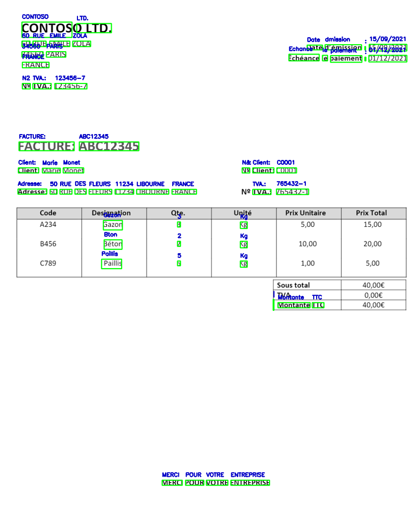Unleashing the Power of OCR: How to Extract Value from Unstructured Data — Advancing Analytics