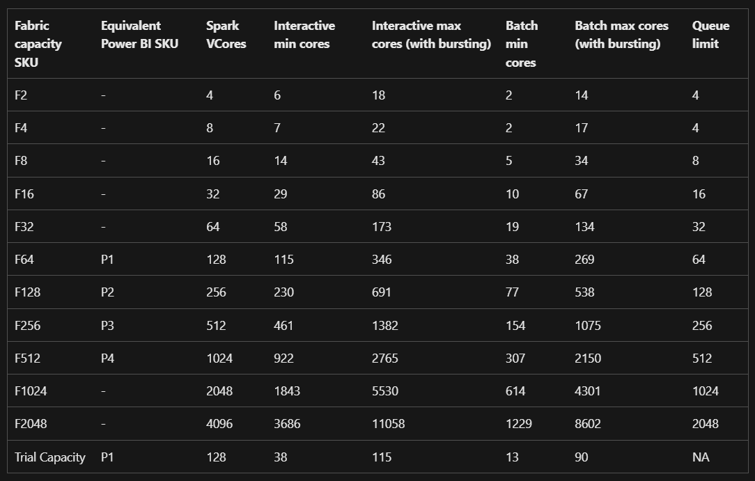 Fabric Notebook Concurrency Explained — Advancing Analytics