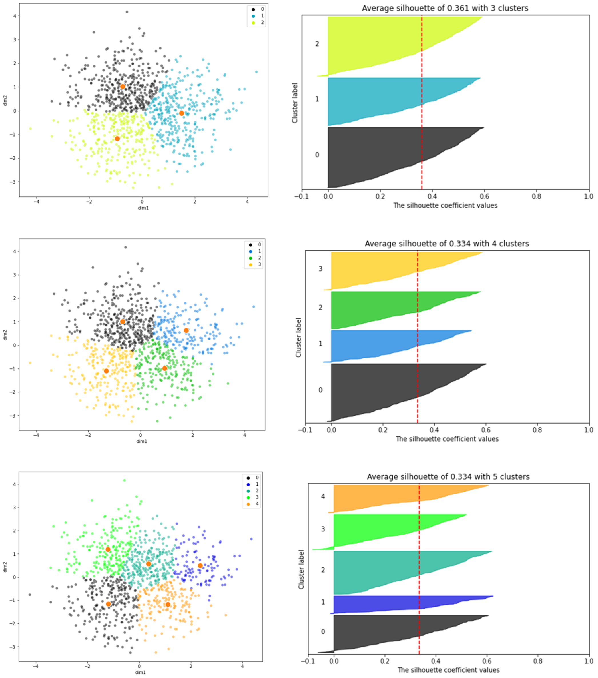 Customer segmentation using Databricks Solution Accelerator — Advancing ...