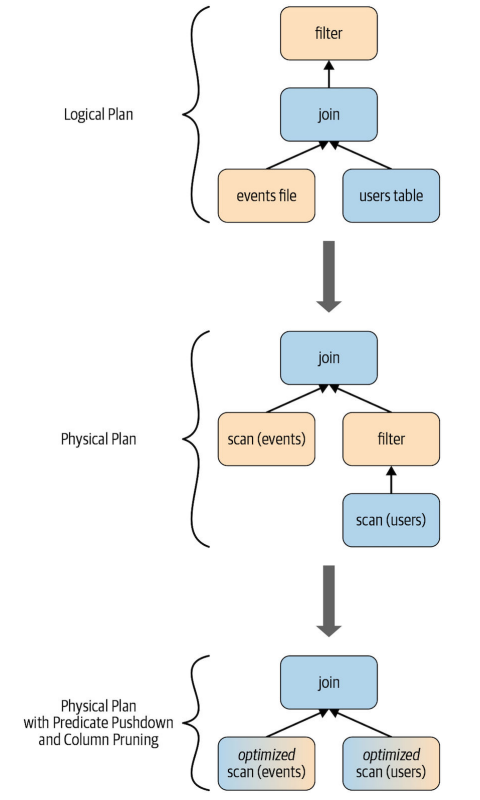 Tips for the Databricks Certified Associate Developer for Apache Spark ...
