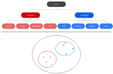 10 Incredibly Useful Clustering Algorithms — Advancing Analytics