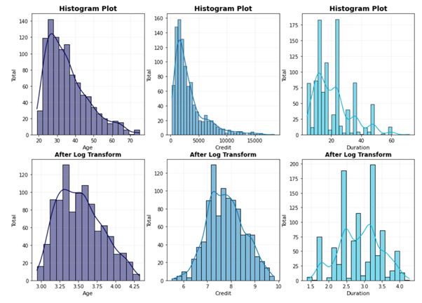 Customer segmentation using Databricks Solution Accelerator — Advancing Analytics