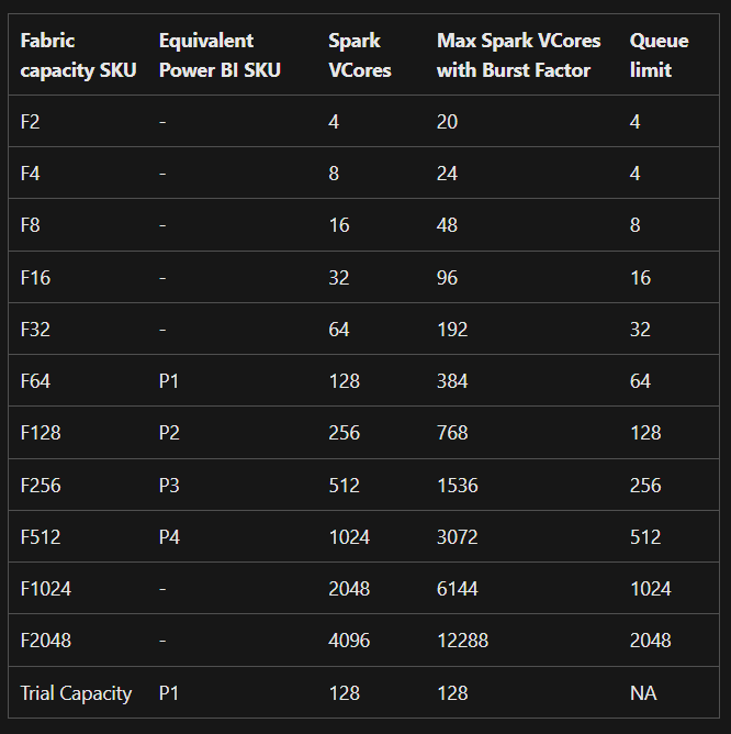Fabric Notebook Concurrency Explained: Update — Advancing Analytics