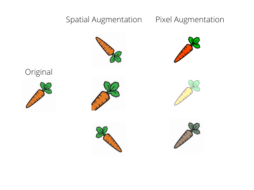 Image Classification — Dealing with Imbalance in Datasets — Advancing ...