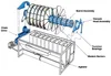 Disc Filter Bags | Technical Textiles India