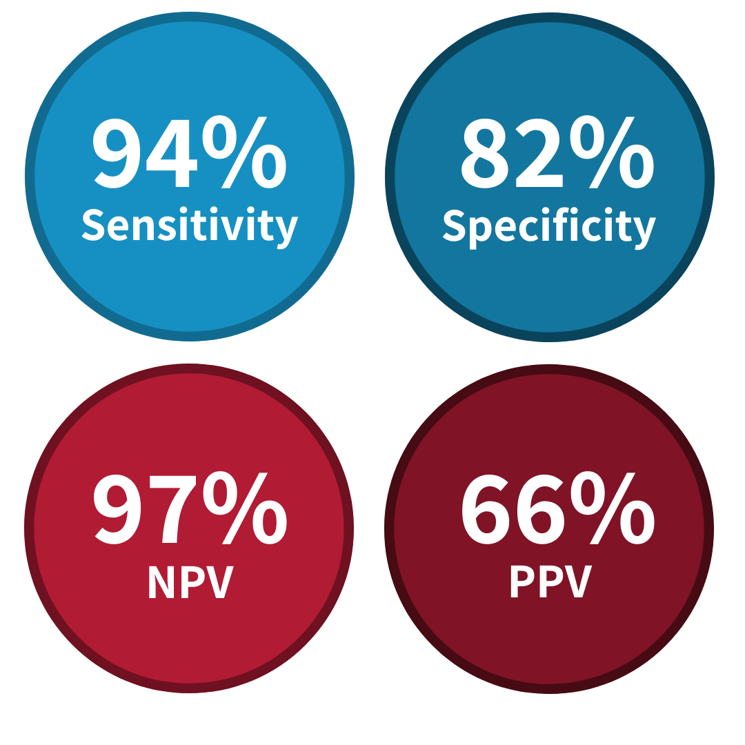 ThyroSeq International