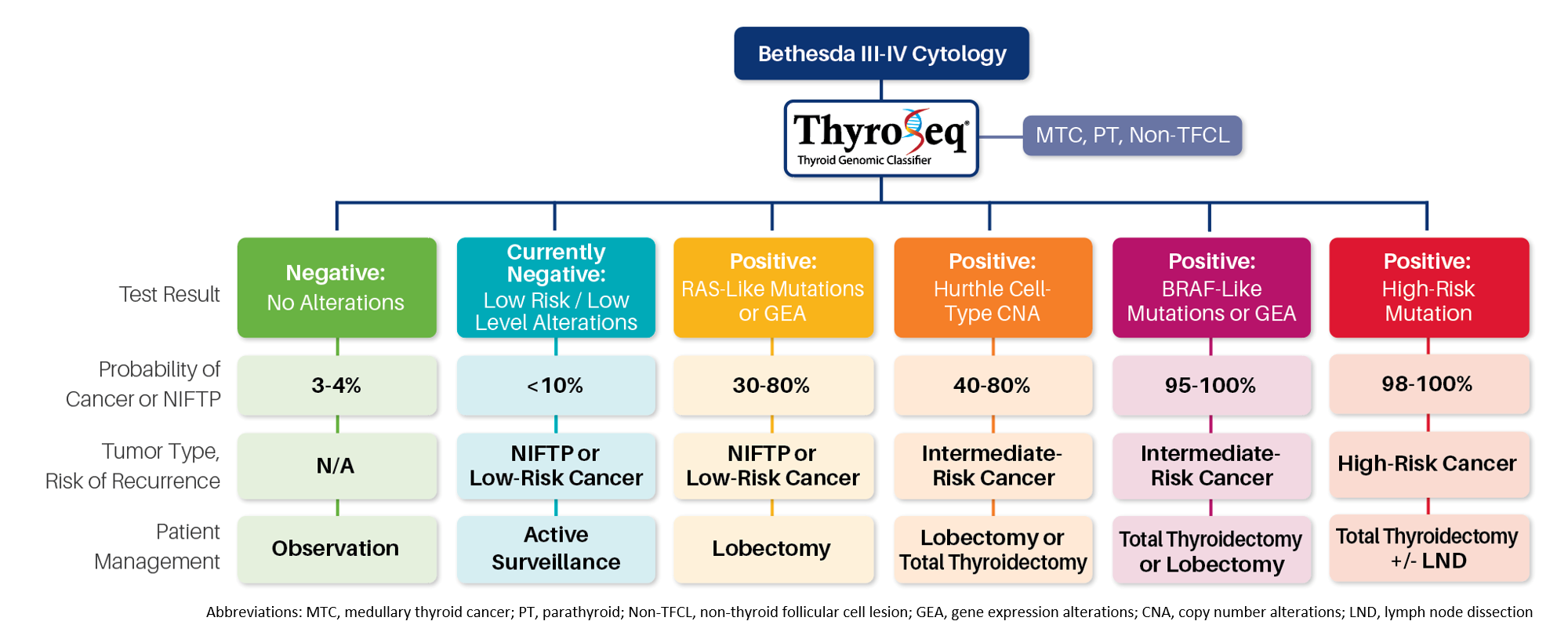 About ThyroSeq ThyroSeq International about-thyroseq-thyroseq-international