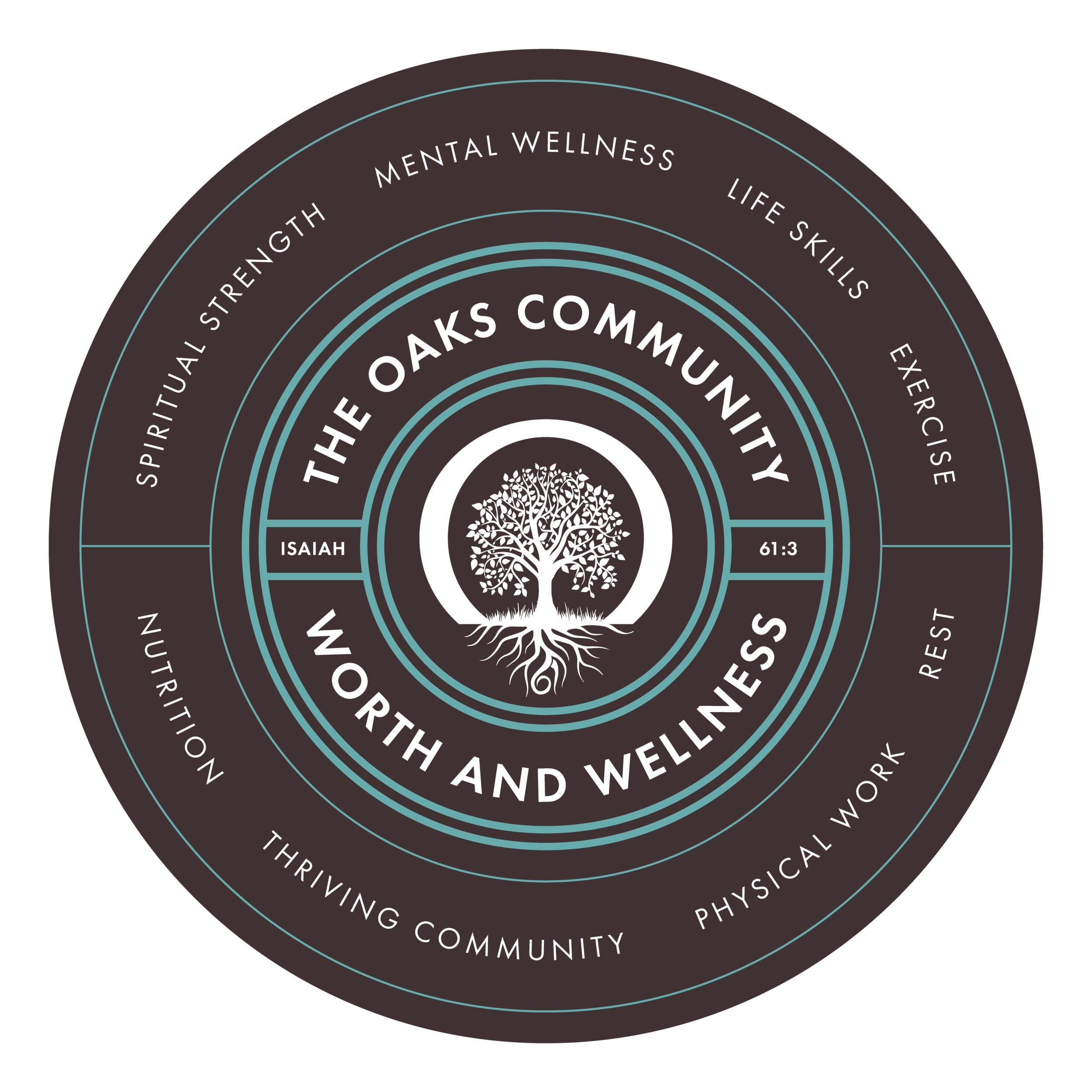 Wellness Model — The Oaks Community