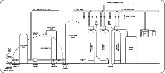 Chlorination Systems — WaterGroup