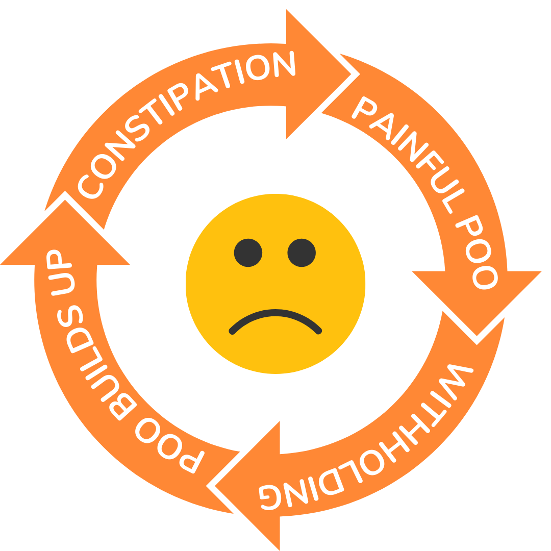 Find out why your child is refusing to do a poo or wee and how you can ...