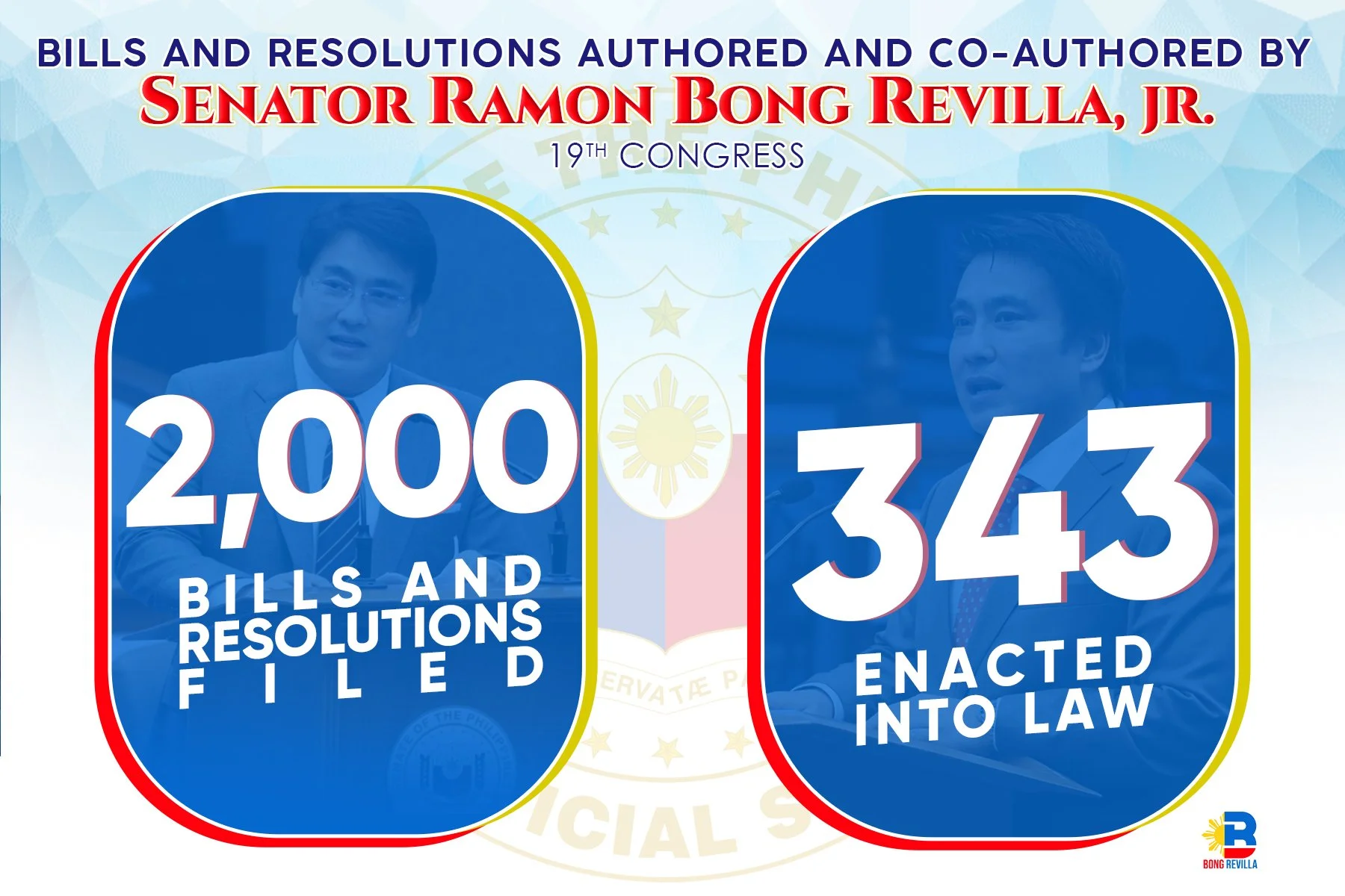 Legislative Accomplishments — Official Website of Ramon Bong Revilla, Jr.