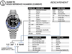 Rolex Reference Numbers: A Guide — Rescapement.