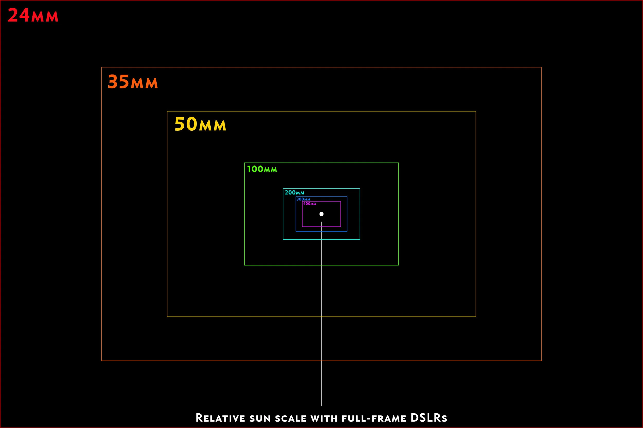 Full Frame Vs Super 35 What Are The Differences? 4K, 47% OFF