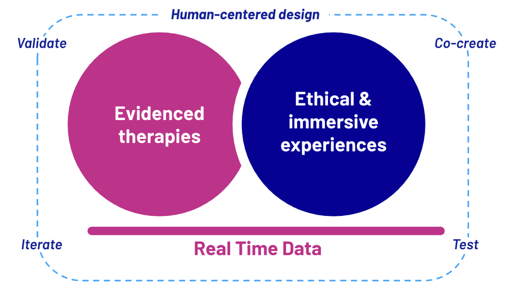 BFB Labs | Digital Therapy for a New Generation