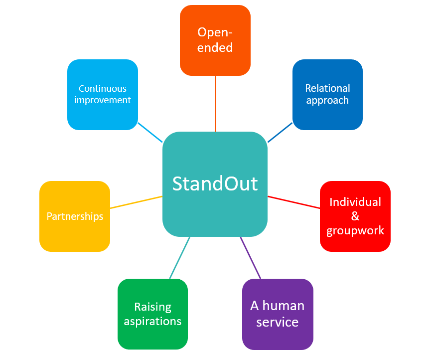 StandOut a “unique and high quality programme” — StandOut