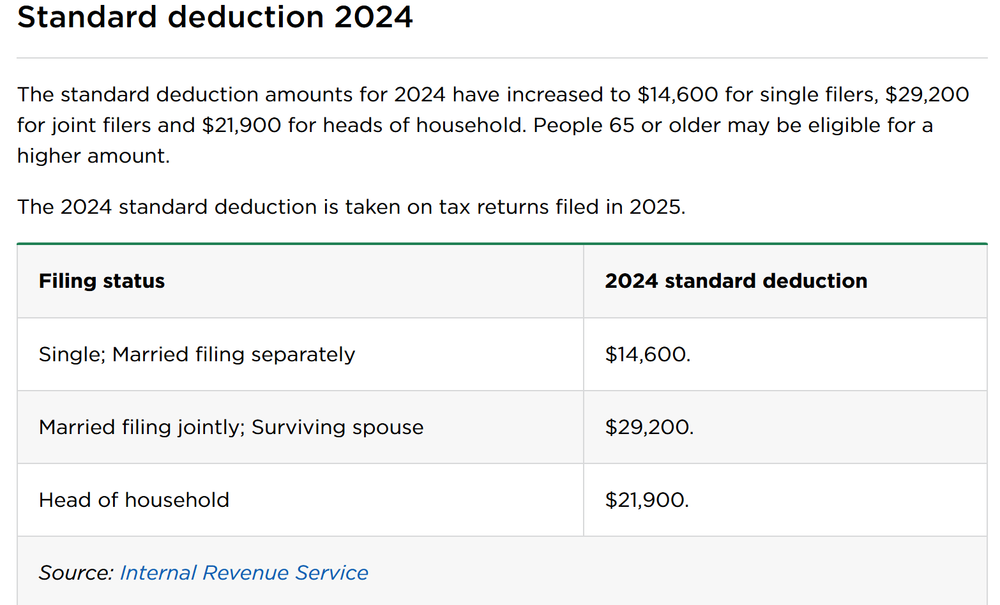 Tax Rates — Tax Planning Solutions